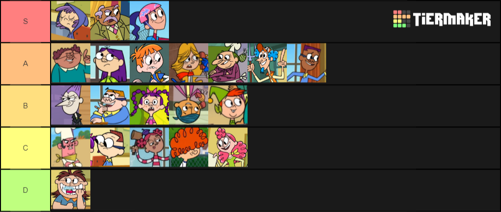 Wayside Character Tier List (Community Rankings) - TierMaker