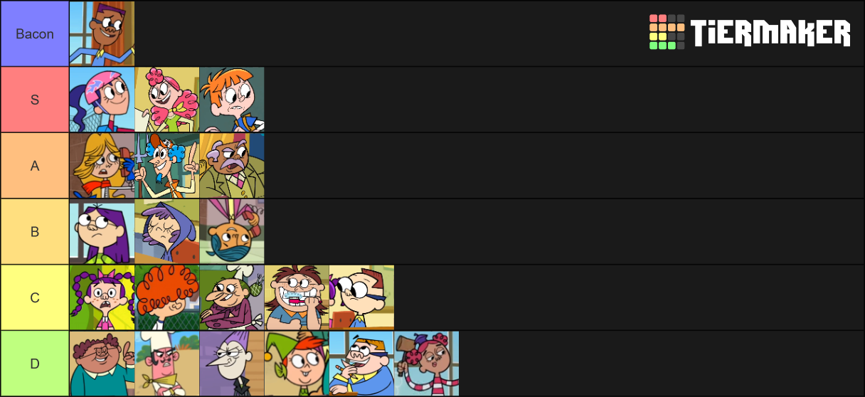 Wayside Character Tier List (Community Rankings) - TierMaker
