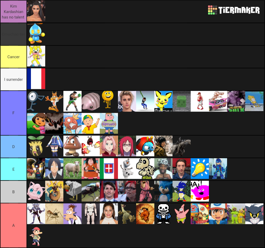 Weakest characters Tier List (Community Rankings) - TierMaker