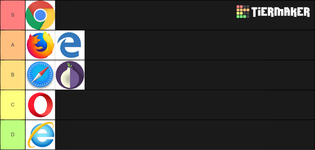 Web Browsers Tier List (Community Rankings) - TierMaker