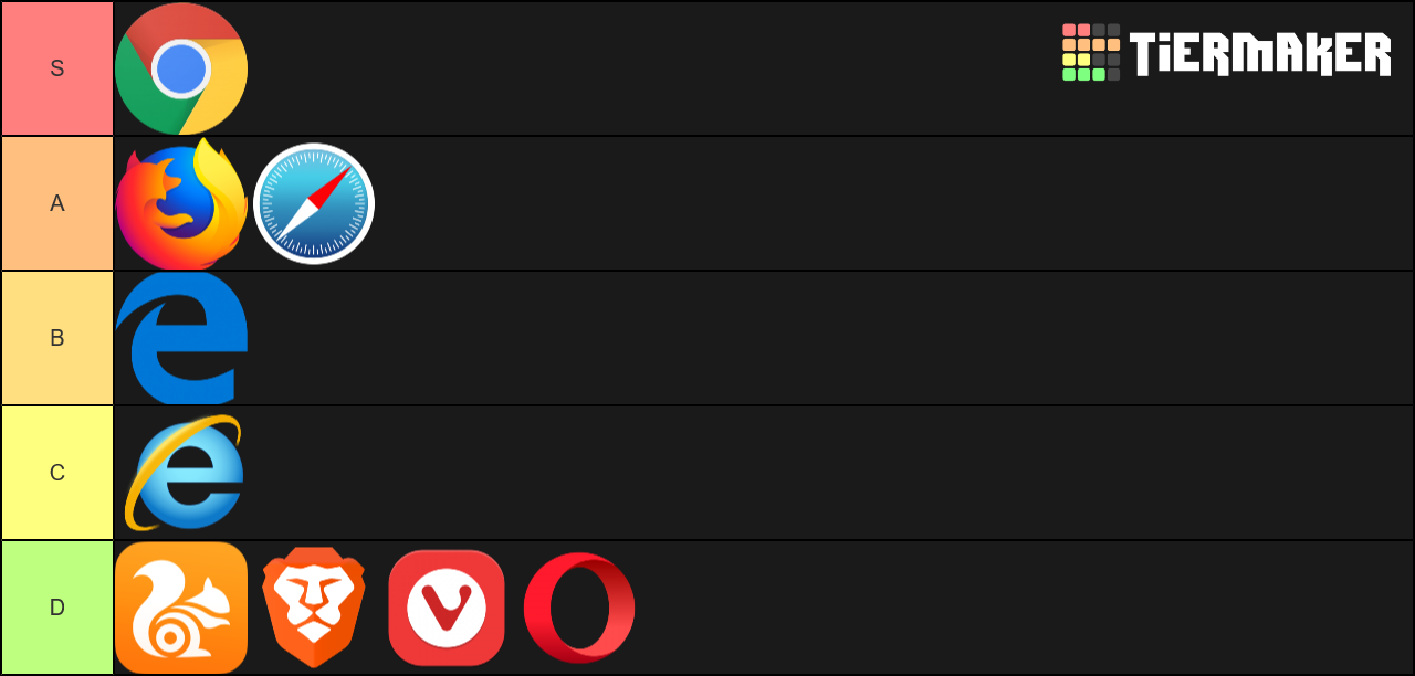 Web Browsers Tier List (Community Rankings) - TierMaker