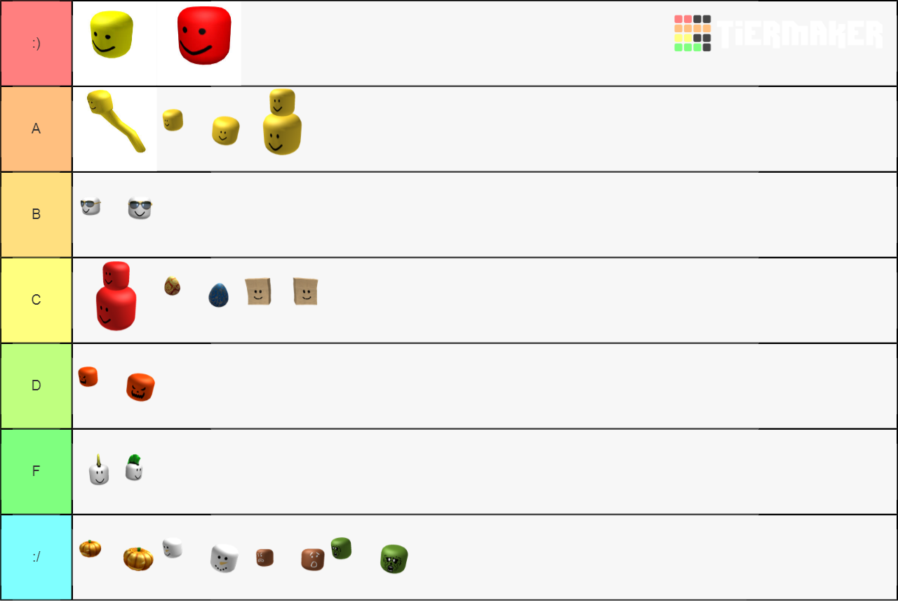 weird roblox heads Tier List (Community Rankings) - TierMaker