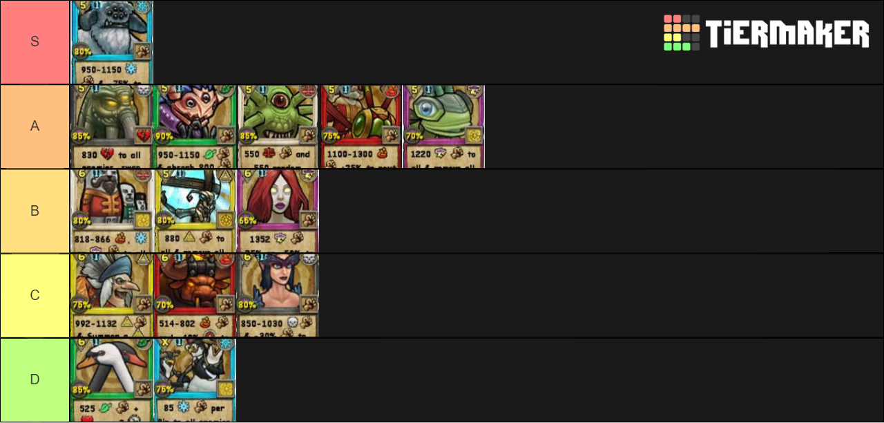 Wizard101 All Shadow HIT school spells Tier List (Community Rankings ...