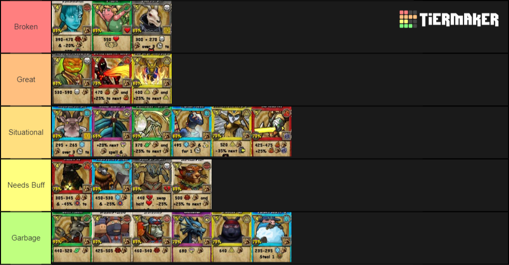 Wizard101 Lore Spells Tier List (Community Rankings) - TierMaker