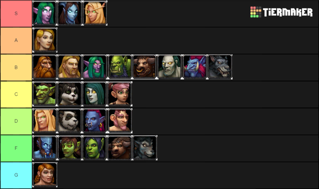 Create a World of Warcraft all playable races f/m Tier List - Tier Maker