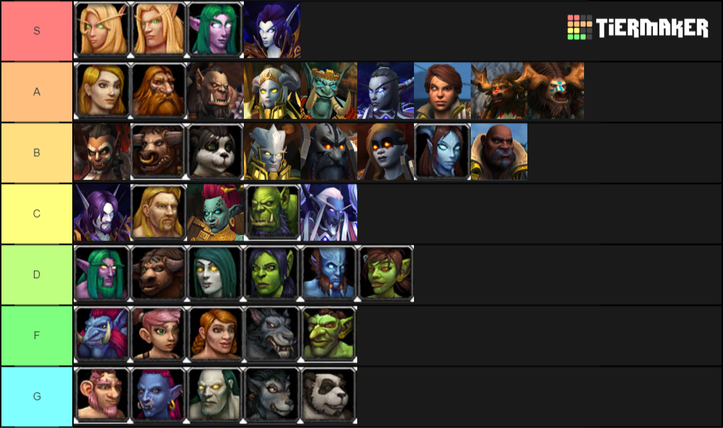 Create a World of Warcraft all playable races f/m Tier List - Tier Maker
