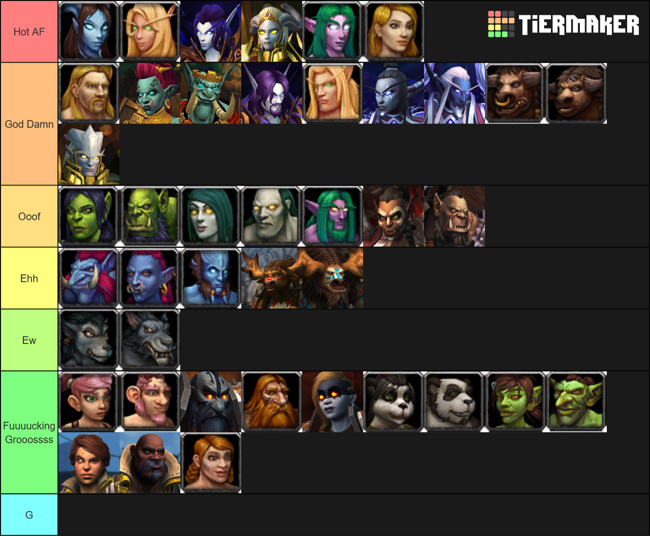 World Of Warcraft Race Tier List Tier List Information Hot Sex Picture World Of Warcraft Race Tier List Tier List Information Hot Sex Picture