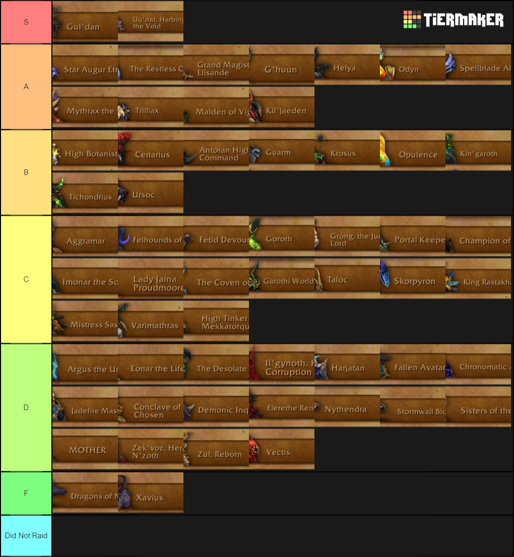 World of Warcraft Early BFA and Legion Raid Bosses Tier List (Community ...