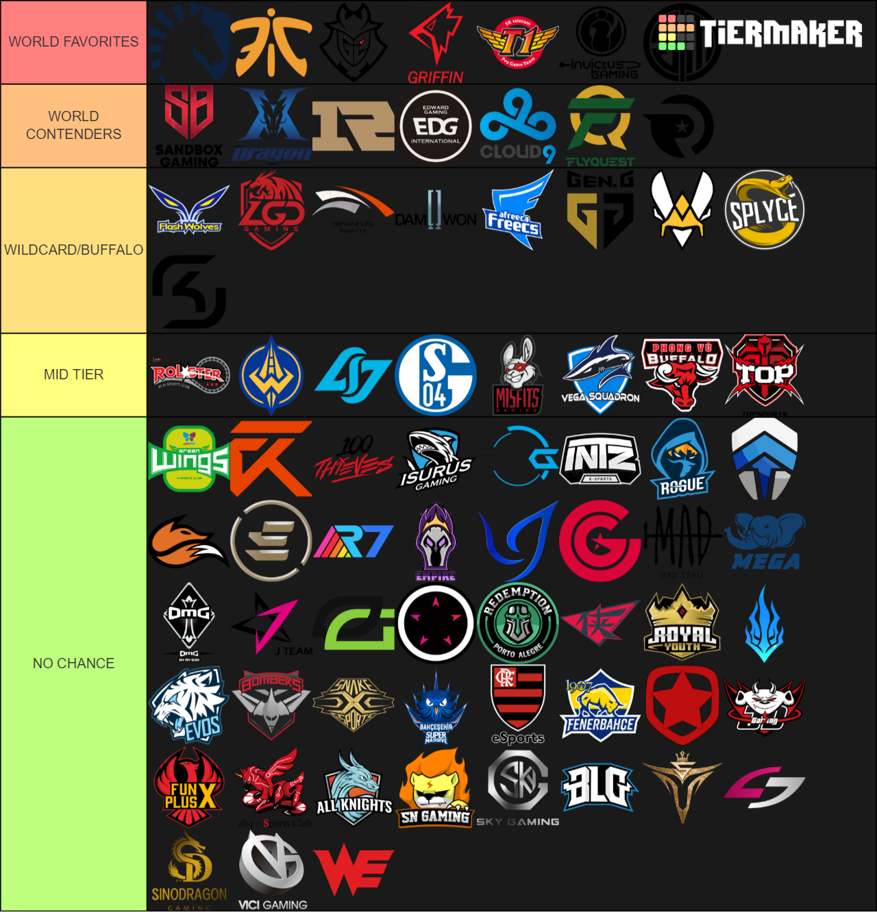 world Tier List (Community Rankings) - TierMaker