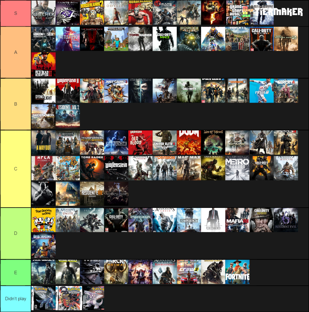 Xbox games Tier List (Community Rankings) - TierMaker