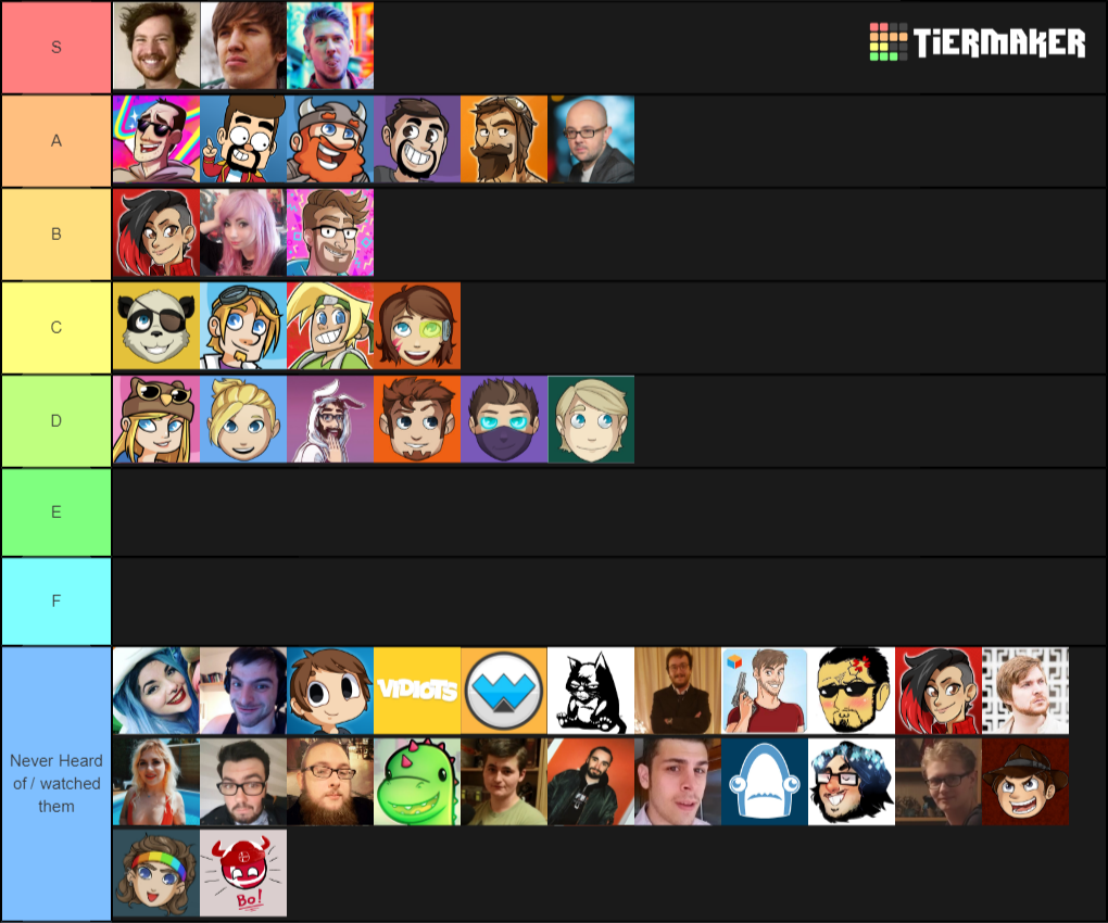Yogscast Members Tier List (Community Rankings) - TierMaker