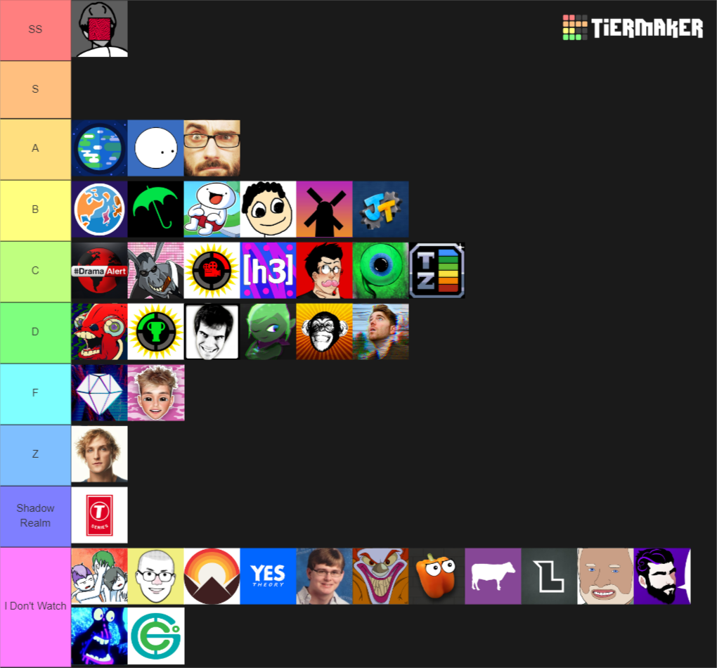 Yotubers (2019) Tier List (Community Rankings) - TierMaker