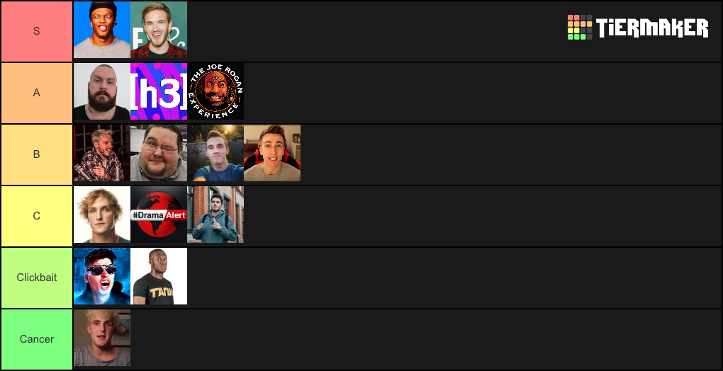 YouTube Channels Tier List (Community Rankings) - TierMaker