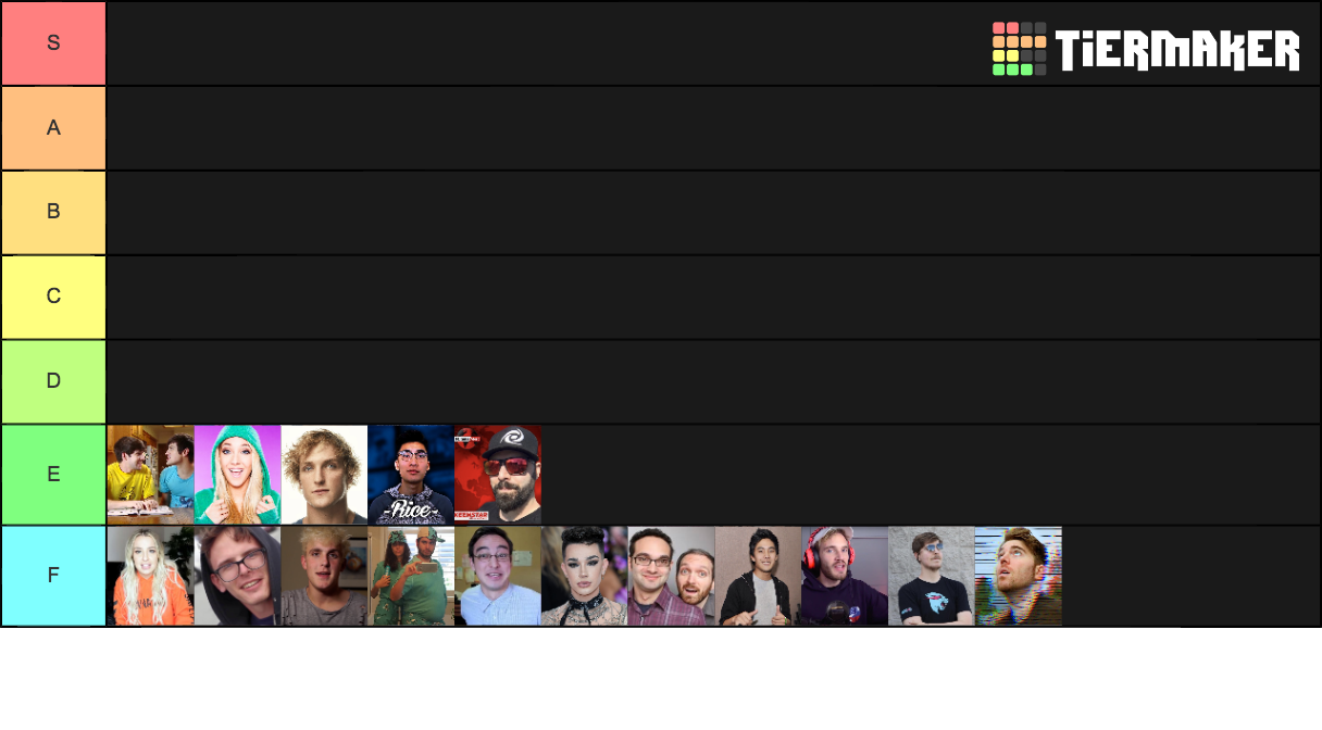 Top YouTube Channels Tier List (Community Rankings) - TierMaker