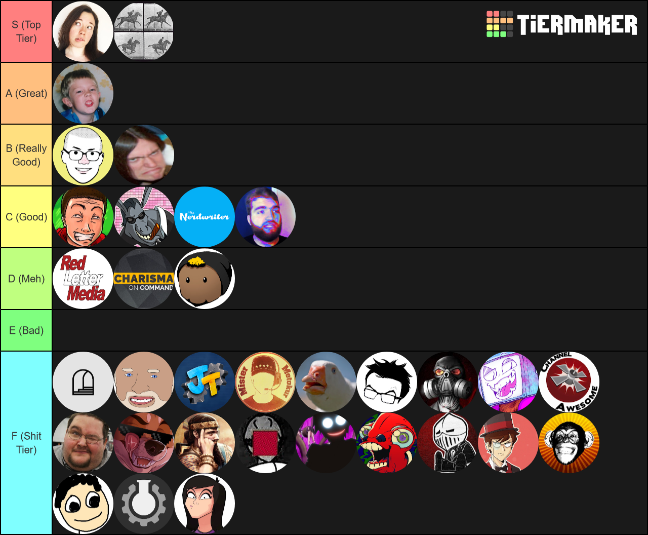 Youtube Tier List (Community Rankings) - TierMaker
