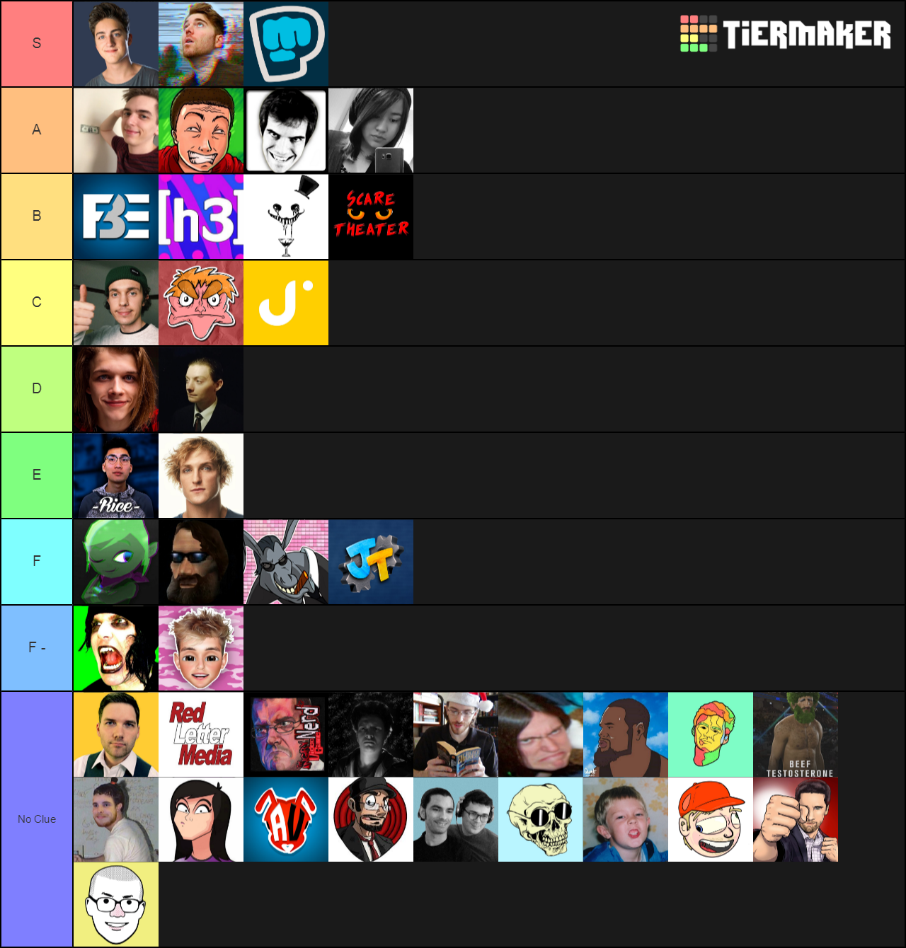 Youtubers Tier List (Community Rankings) - TierMaker