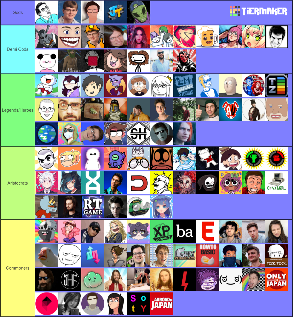 YouTubers List Tier List (Community Rankings) - TierMaker