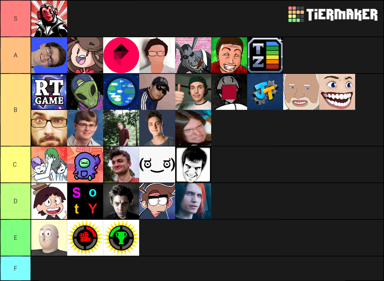 YouTubers List Tier List (Community Rankings) - TierMaker